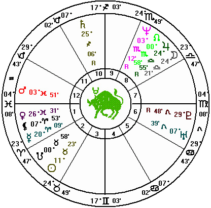 NatalWheel | Dr Nikki