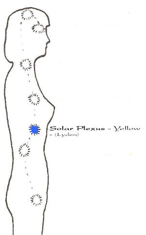 Solar Plexus Chakra | Dr Nikki