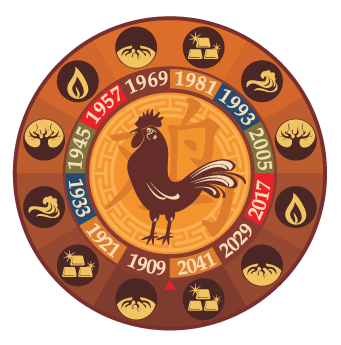 The Chinese Hours | Dr Nikki